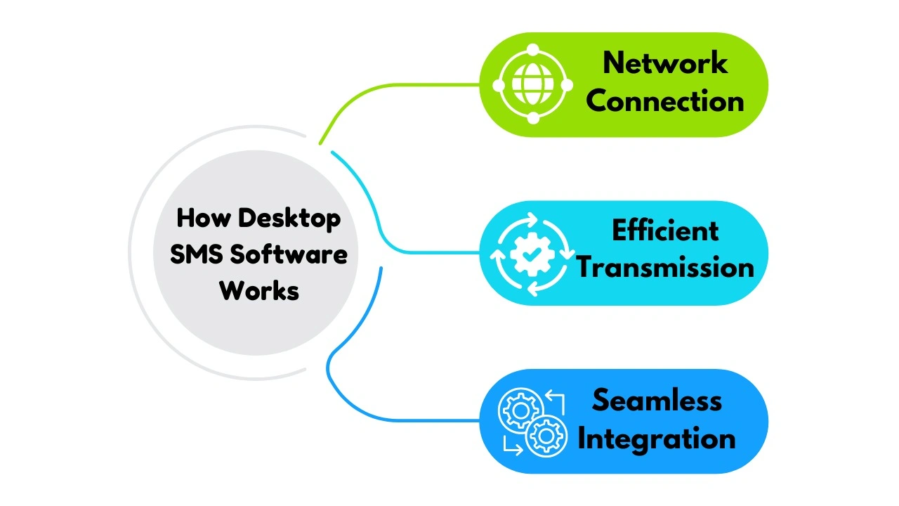 bulksms text messenger - Transform Messaging with smslocal