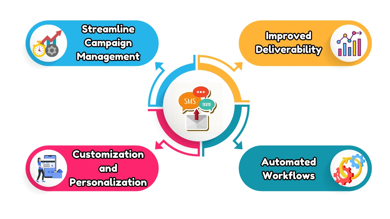 Bulk SMS API: Effortless Mass Messaging for Your Business