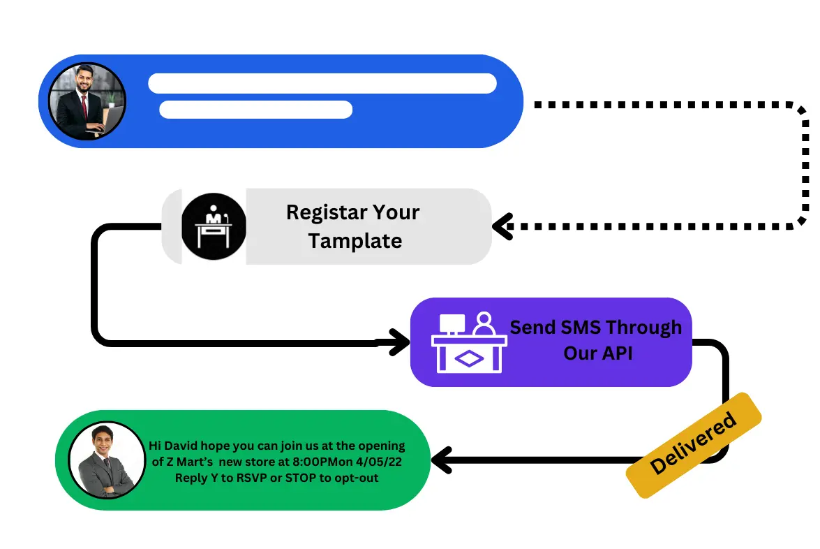 Leading Bulk SMS Provider in India with Affordable Services