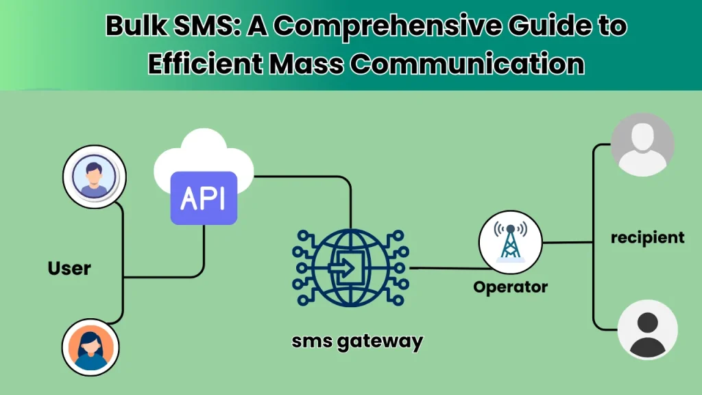 Send Bulk SMS Guide: Benefits, Types & How to Send | SMS Marketing