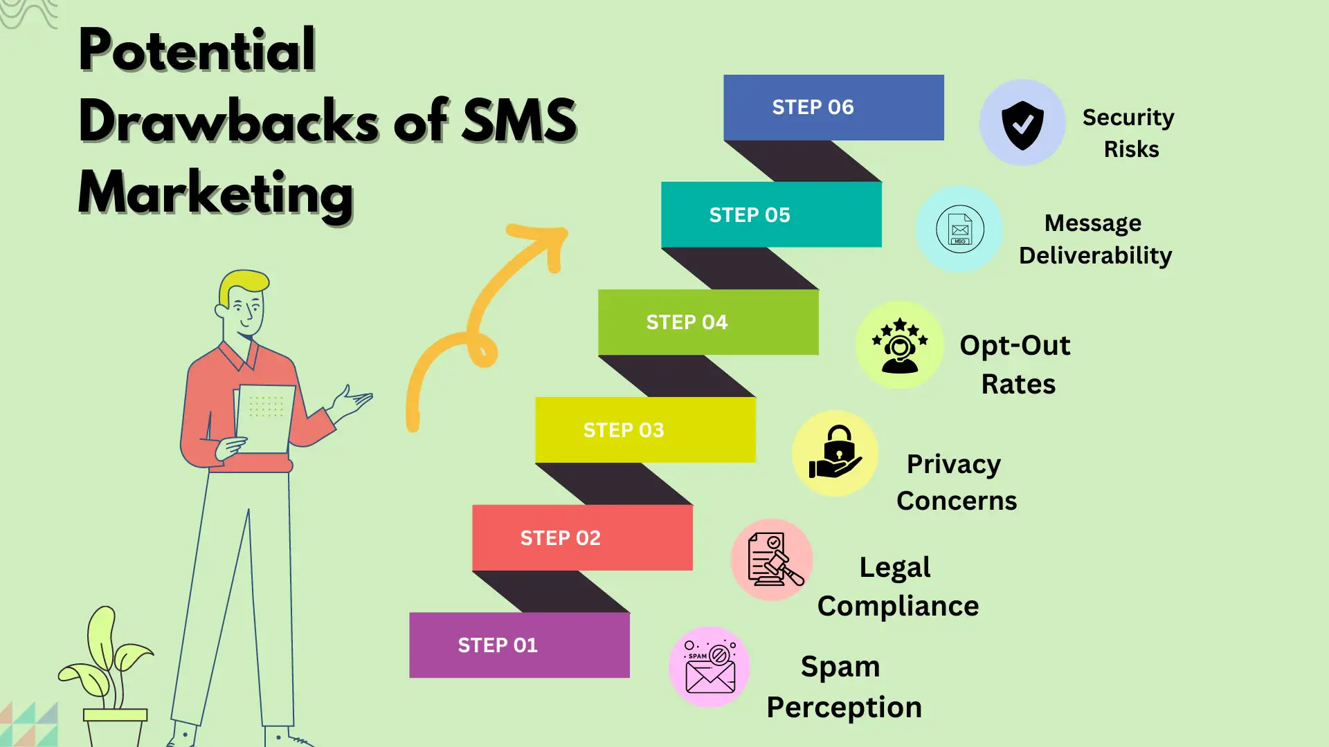 SMS Marketing Guide: Benefits, Best Practices & Legal Considerations