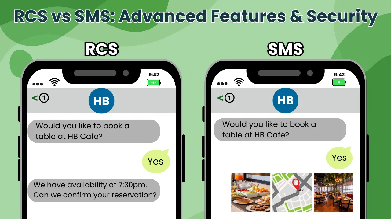 RCS vs SMS: Revolutionizing Mobile Messaging with Advanced Features