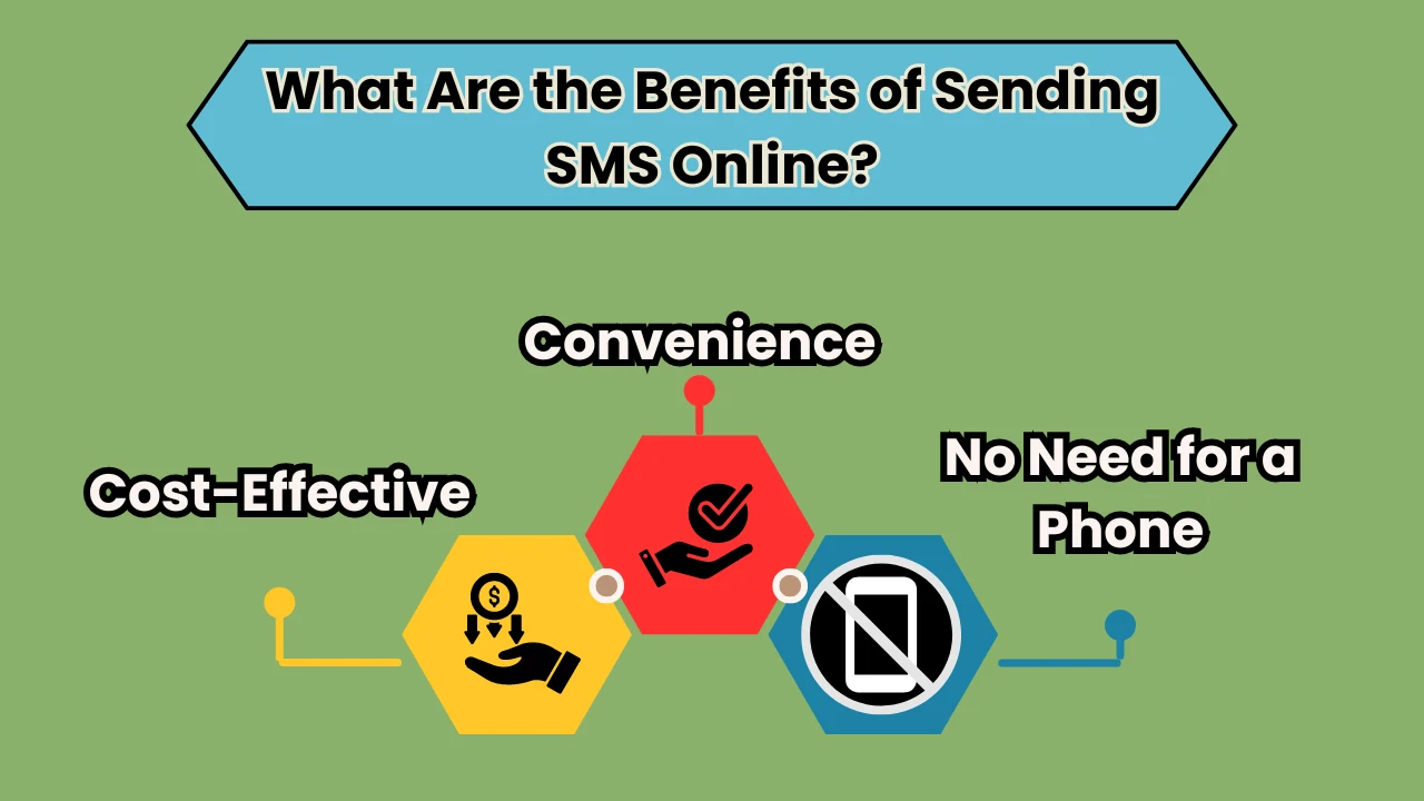 Send SMS Online: Guide to Web-Based Texting Services | Methods & Safety