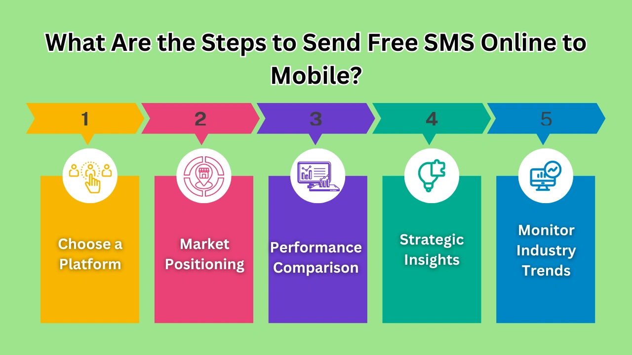 Send Free SMS Online to Mobile Cost-Effective and Easy