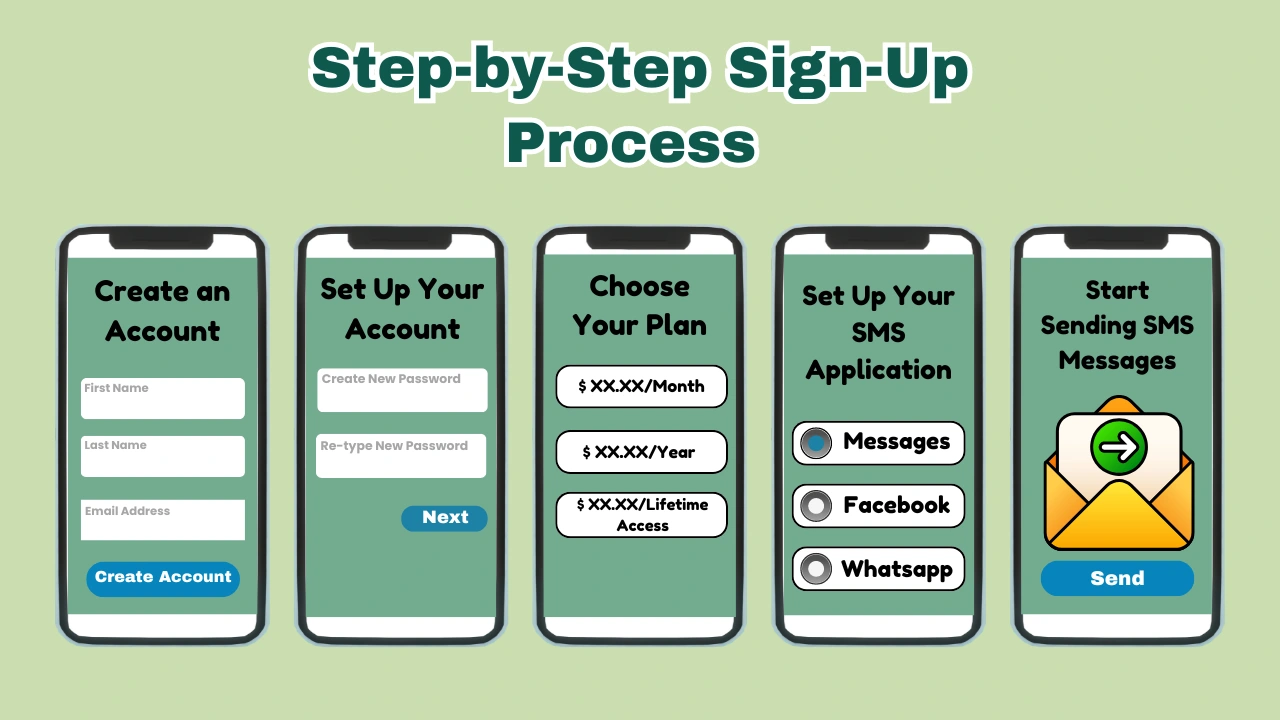 SMS Sign-Up and Provider Guide for Your Business