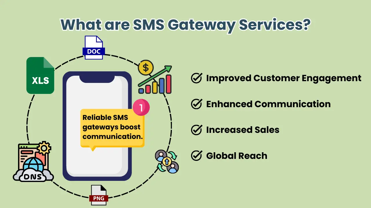 Right Way to SMS: Choose the Best Solution for Personal & Business