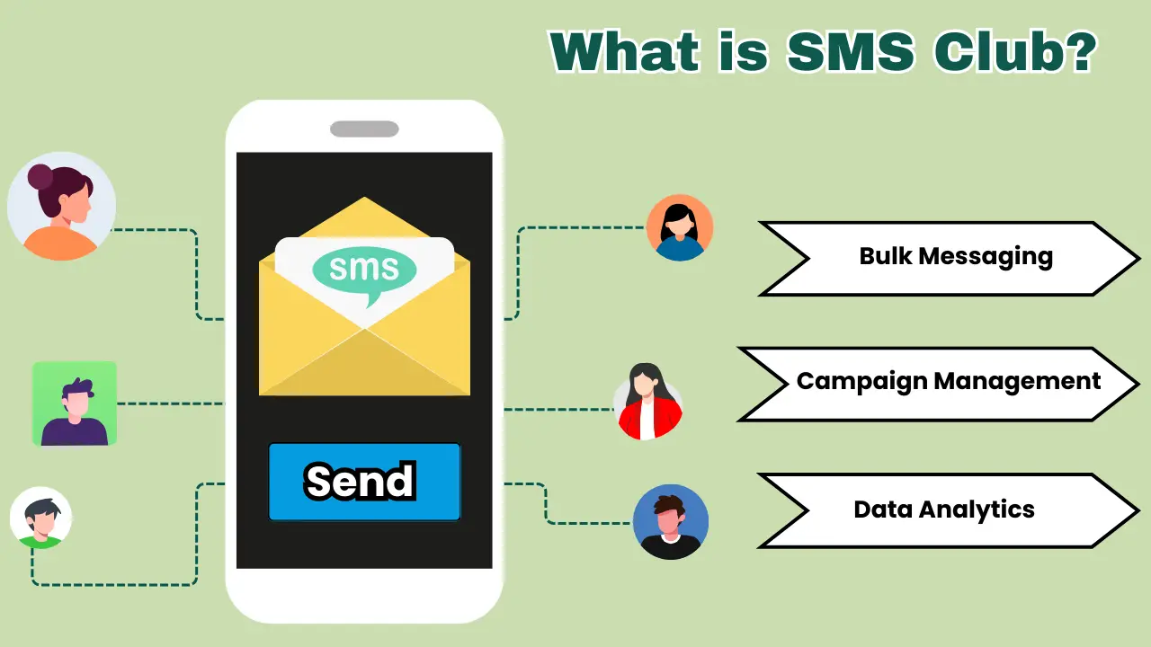 SMS Club : Send Targeted SMS Campaigns ,Track Performance