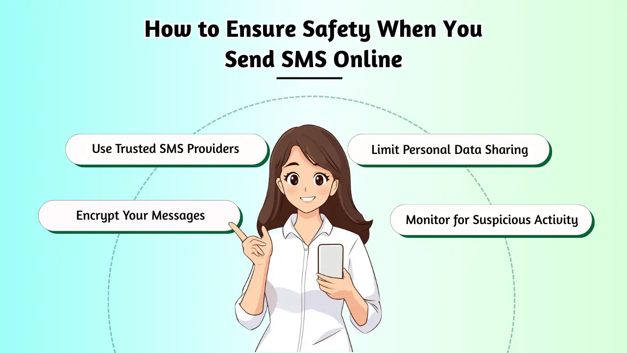 How to Send SMS Online Safely | Free 2025 Guide