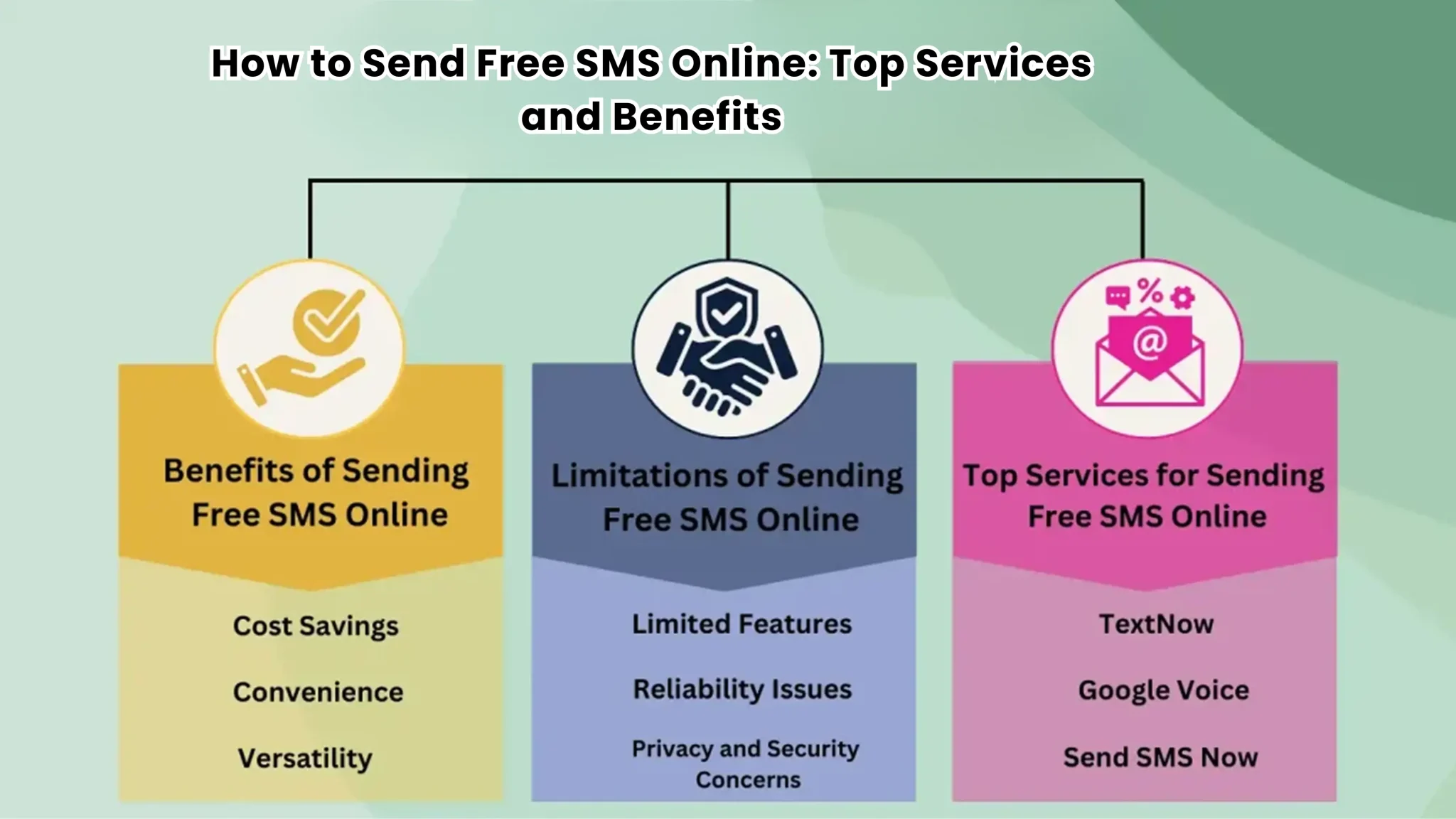 How to Send SMS Online Safely | Free 2025 Guide