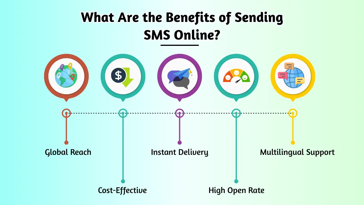 How to Send SMS Online Safely | Free 2025 Guide